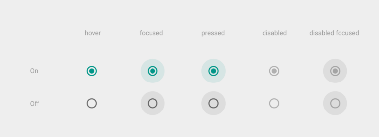 HTML Radio Button On Click - A Definitive Guide