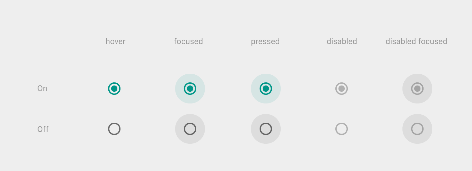 HTML Radio Button On Click - A Definitive Guide